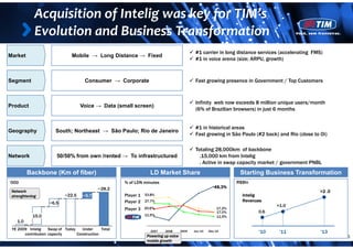 TIM ‐ Acquisition of AES Atimus | PDF | Internet | Computing