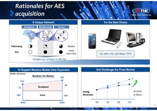 TIM ‐ Acquisition of AES Atimus | PPT