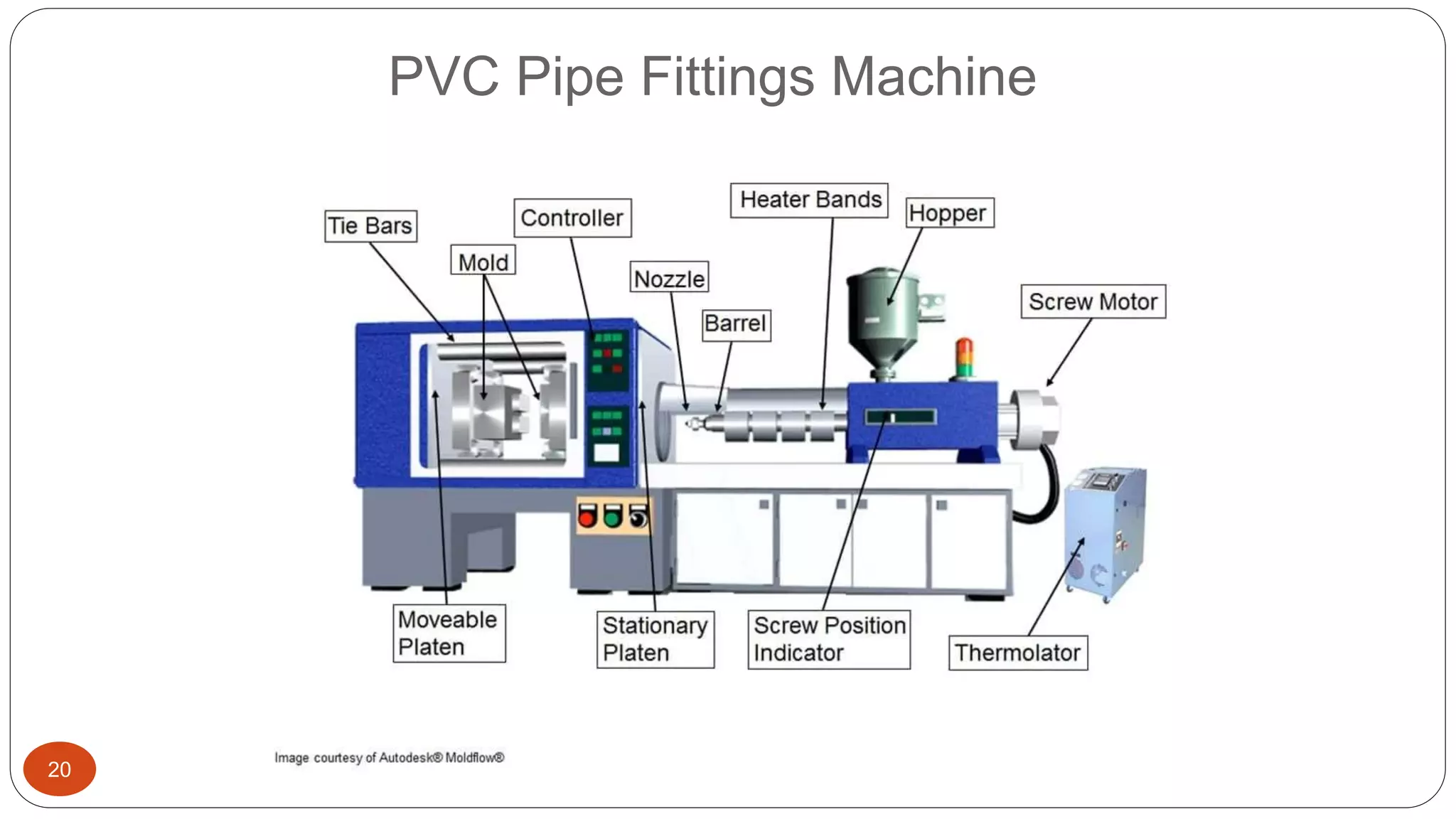 Development of Special Purpose of profile Machine, PVC Fittings and PVC ...