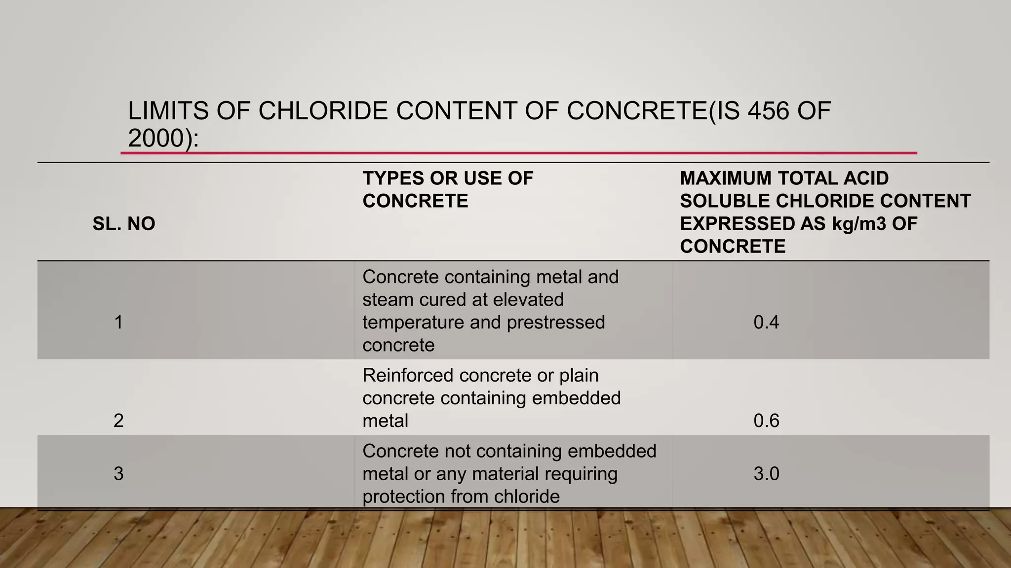 DURABILITY OF CONCRETE (CONCRETE TECHNOLOGY) | PPTX