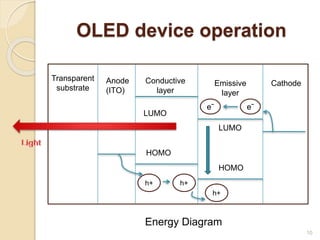 OLED basics | PPT