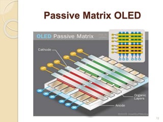 OLED basics | PPT