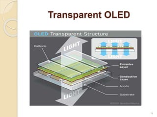 OLED basics | PPT