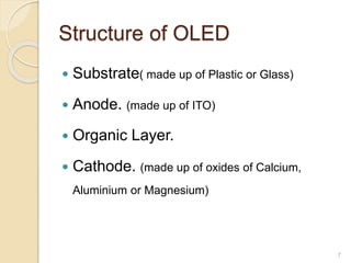 OLED basics | PPT
