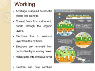 OLED basics | PPT