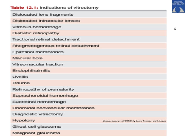 Vitrectomy: Development And Steps | PPTX | Eye and Vision Conditions ...