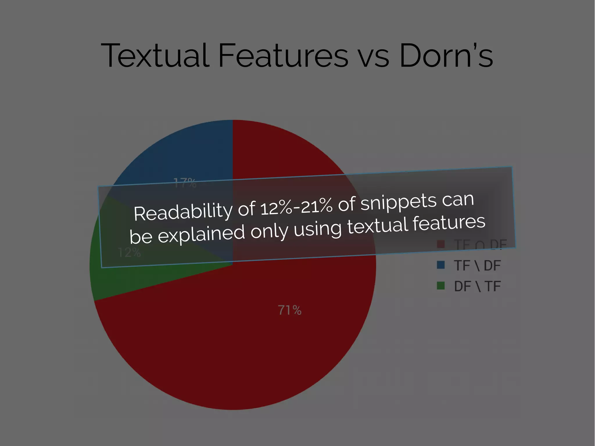 Improving Code Readability Models With Textual Features Ppt