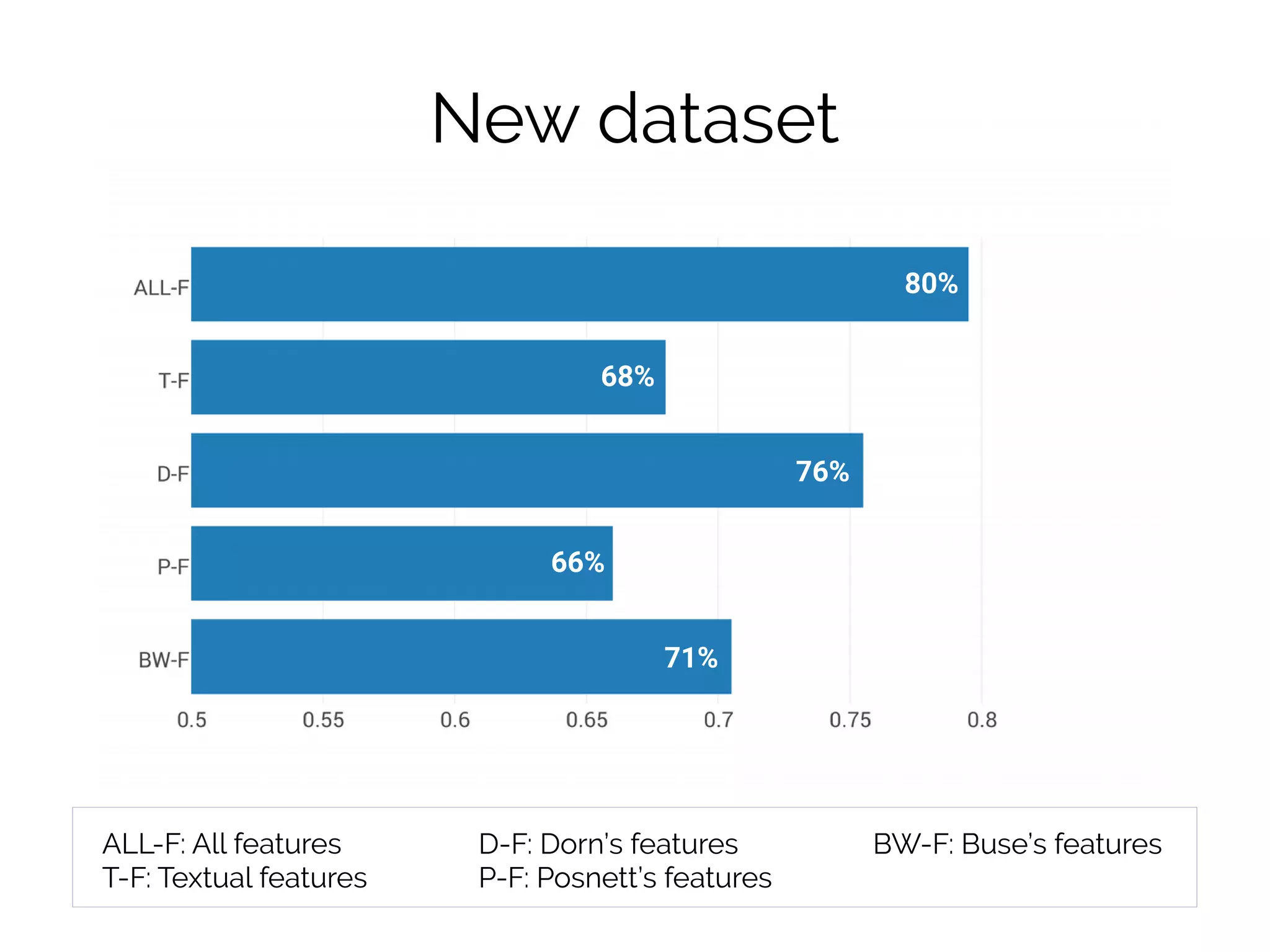 Improving code readability models with textual features | PDF