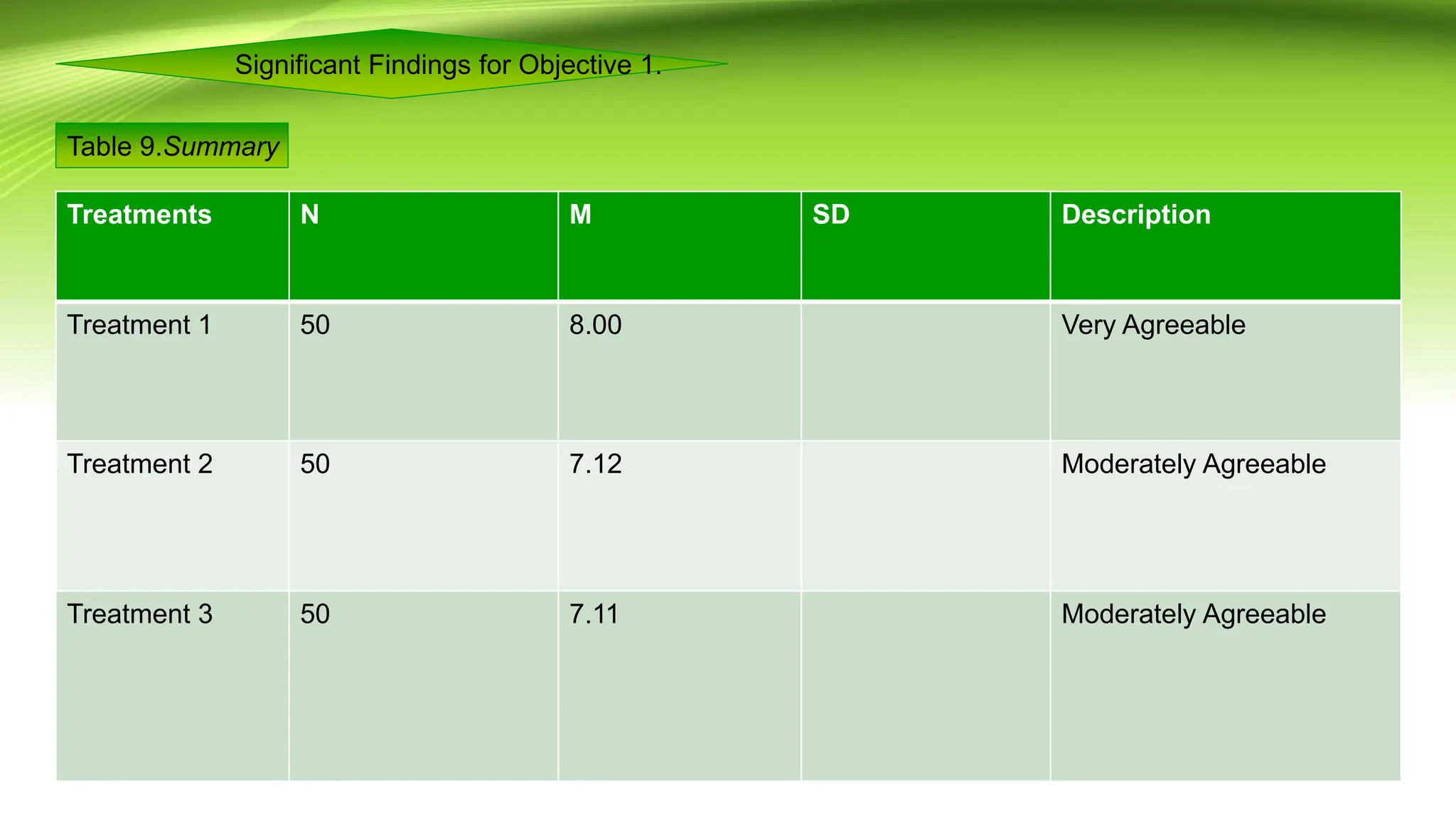 Presentation final defense example .pptx