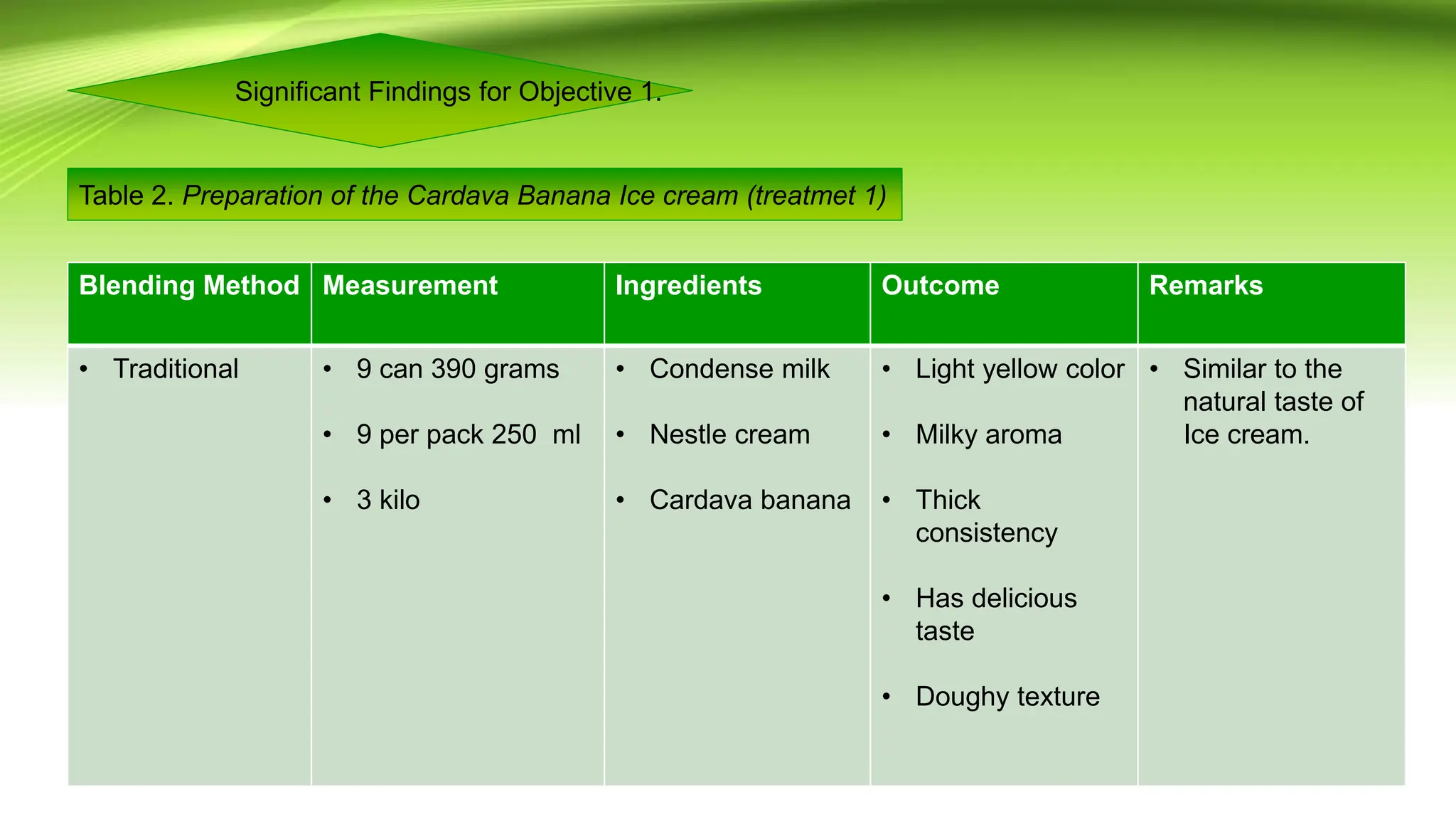 Presentation final defense example .pptx
