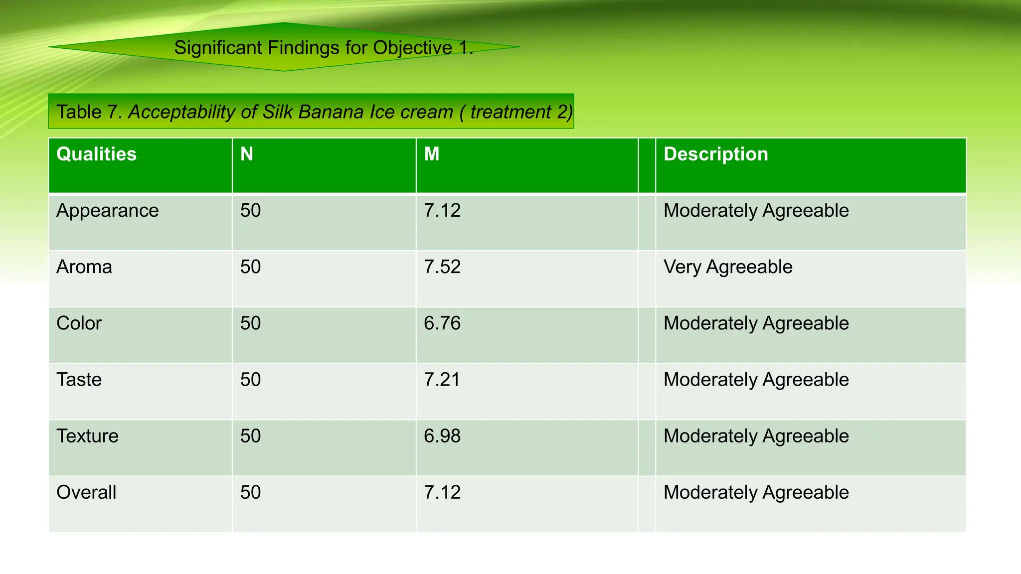 Presentation final defense example .pptx