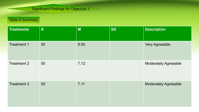 Presentation final defense example .pptx | Gardening | Home & Garden