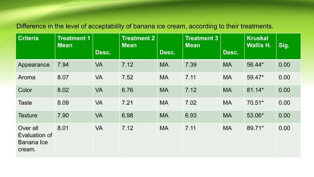 Presentation final defense example .pptx | Gardening | Home & Garden