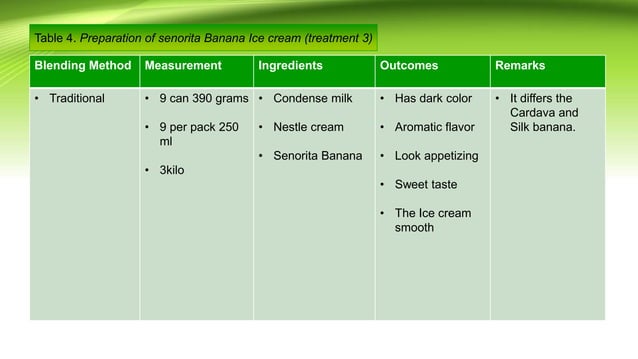 Presentation final defense example .pptx | Gardening | Home & Garden