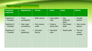 Presentation final defense example .pptx