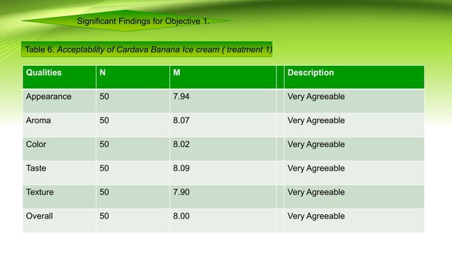 Presentation final defense example .pptx | Gardening | Home & Garden
