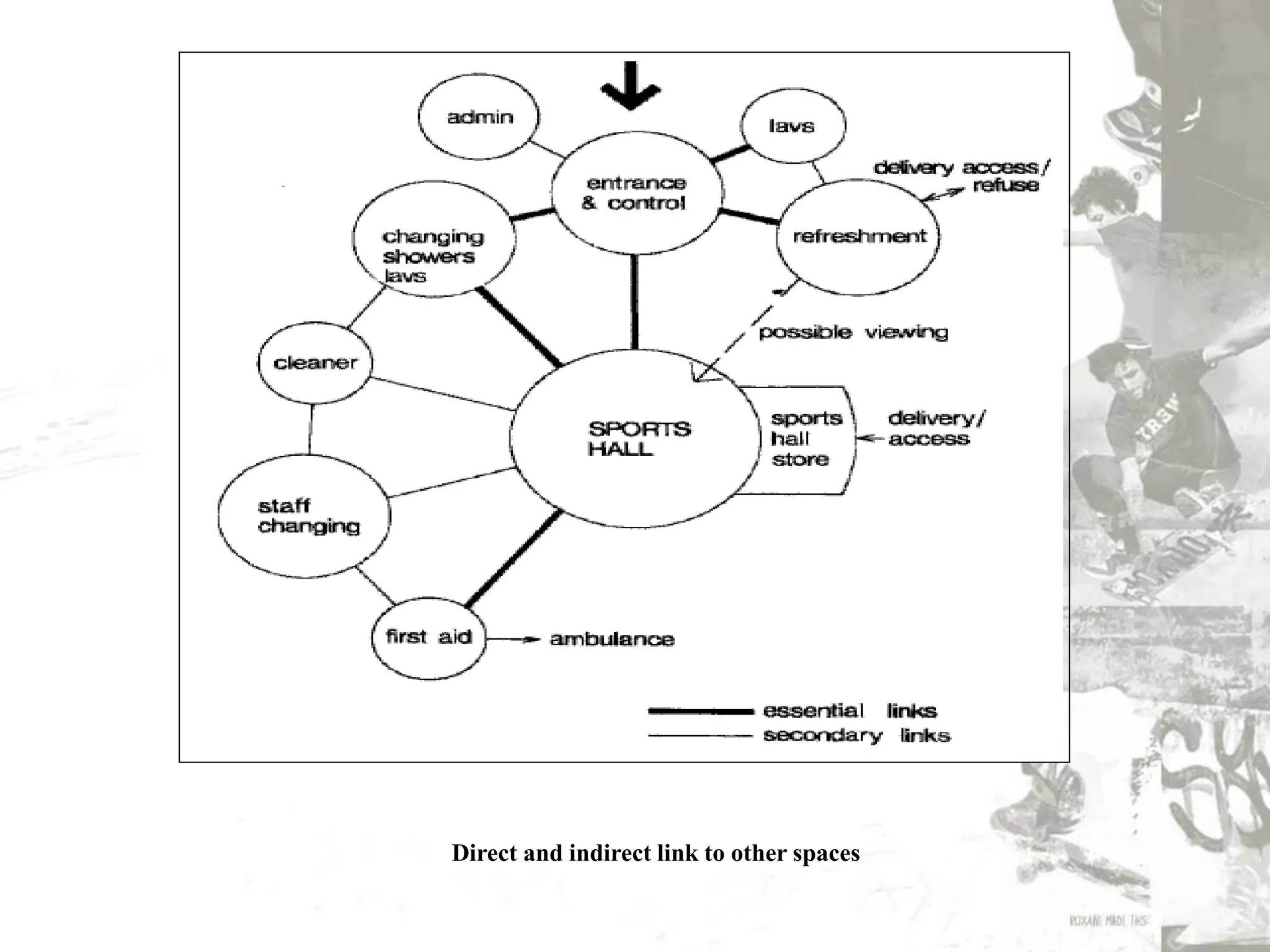 A presentation on sport complex | PPTX