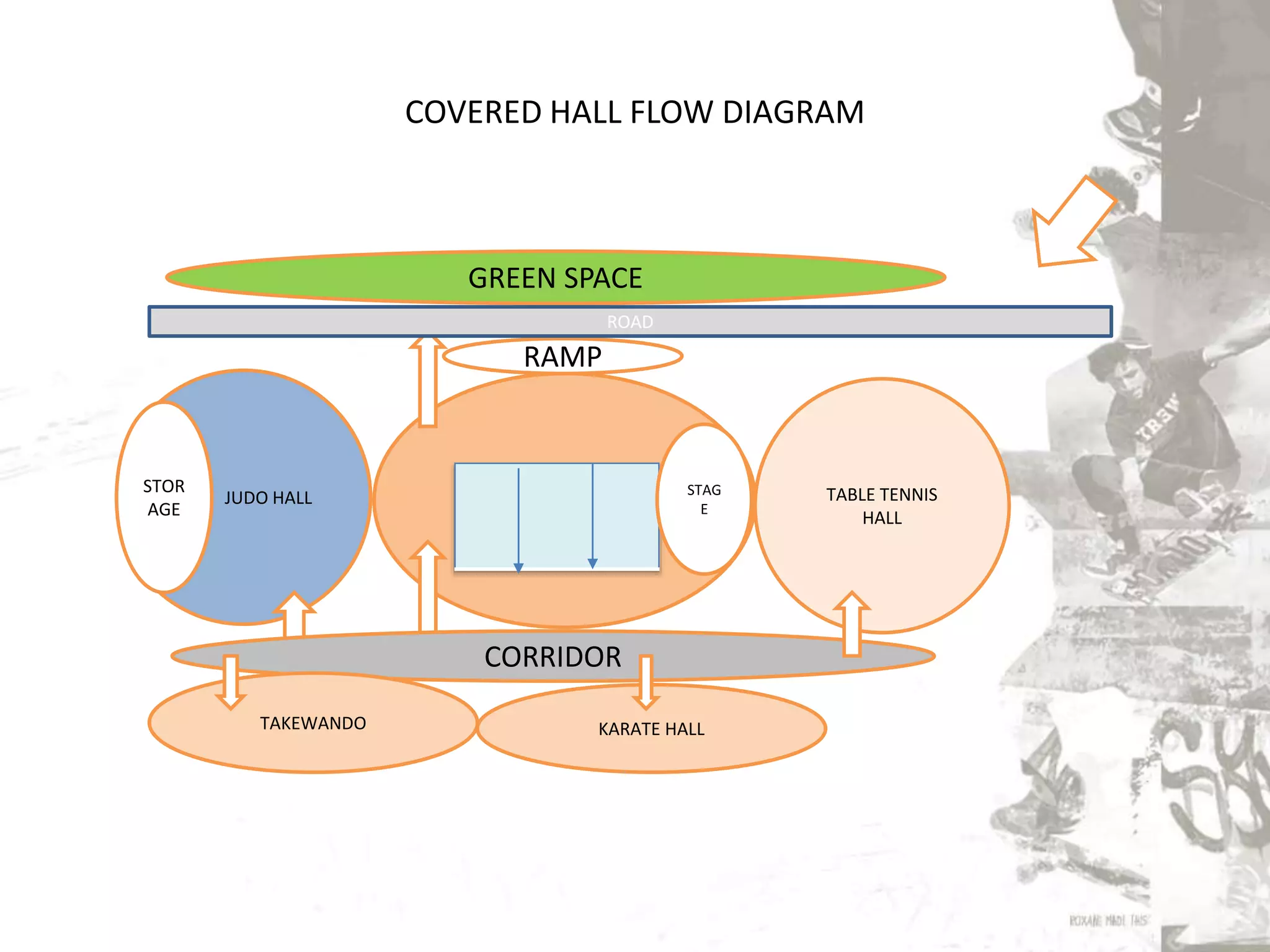 A presentation on sport complex | PPTX