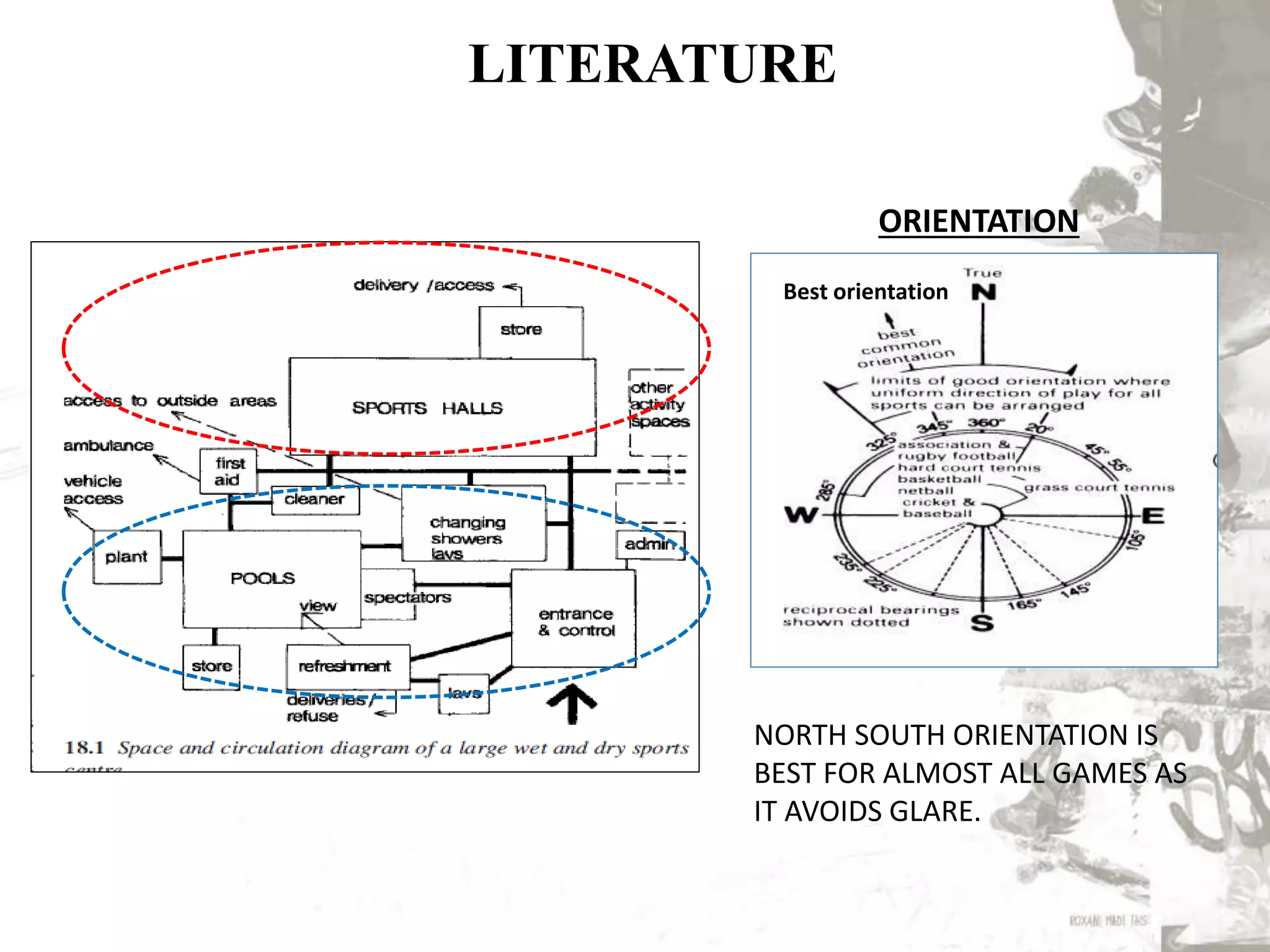 A presentation on sport complex | PPTX