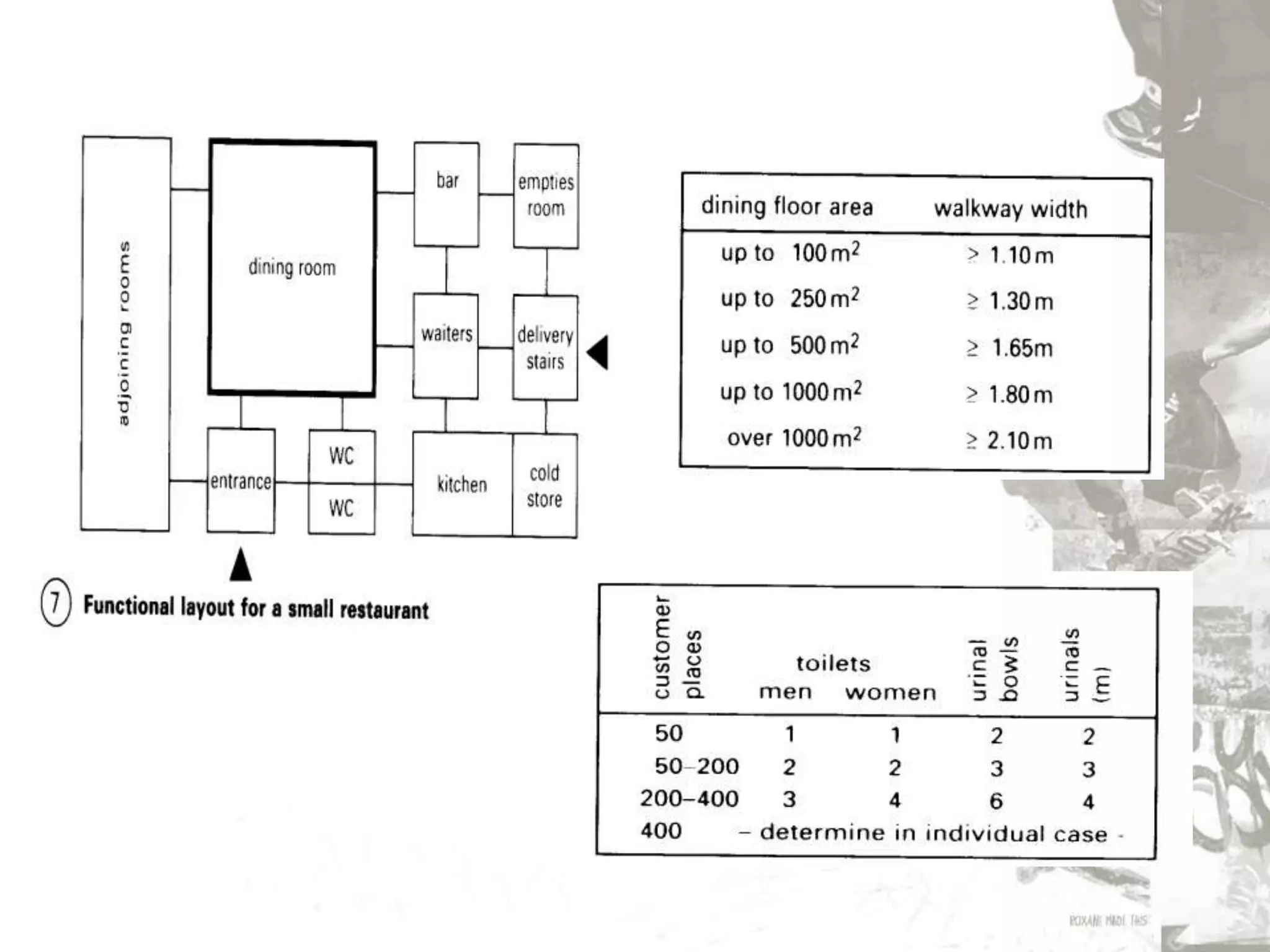 A presentation on sport complex | PPTX