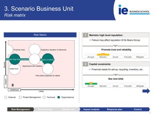 Case Study "The De Beers Group - Exploring the Diamond Reselling Opportunity" | PDF