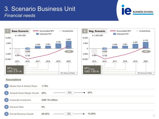 Case Study "The De Beers Group - Exploring the Diamond Reselling Opportunity" | PDF ...