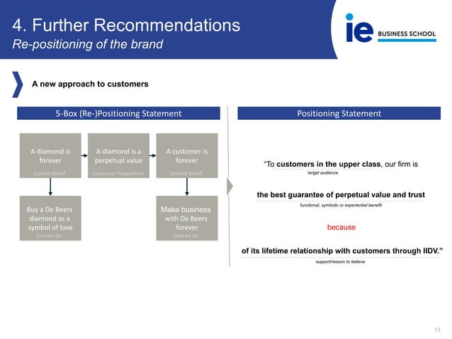 Case Study "The De Beers Group - Exploring the Diamond Reselling Opportunity" | PDF ...