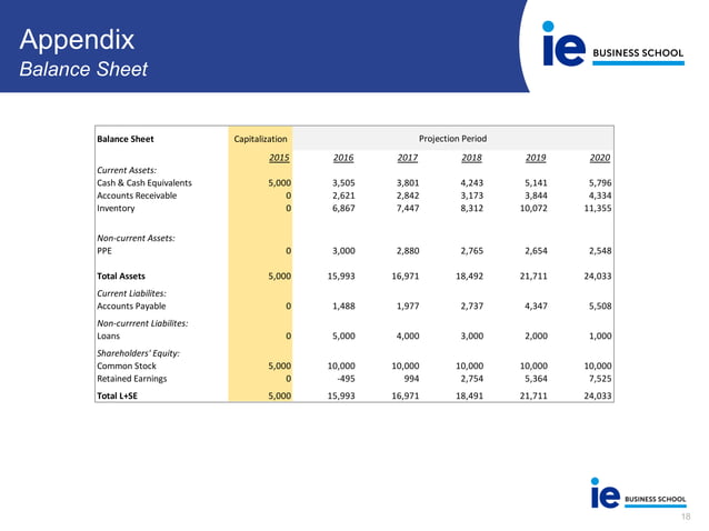 Case Study "The De Beers Group - Exploring the Diamond Reselling Opportunity" | PDF ...