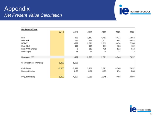 Case Study "The De Beers Group - Exploring the Diamond Reselling Opportunity" | PDF ...