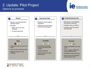 Case Study "The De Beers Group - Exploring the Diamond Reselling Opportunity" | PDF