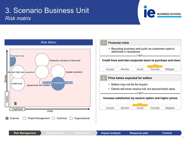 Case Study "The De Beers Group - Exploring the Diamond Reselling Opportunity" | PDF ...