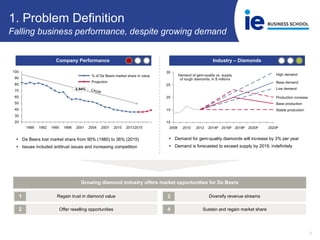 Case Study "The De Beers Group - Exploring the Diamond Reselling Opportunity" | PPT