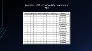 Development of Automated Guided Vehicle (AGV) | PPTX