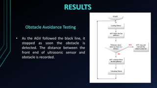 Development of Automated Guided Vehicle (AGV) | PPTX