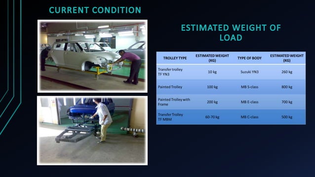Development of Automated Guided Vehicle (AGV) | PPTX