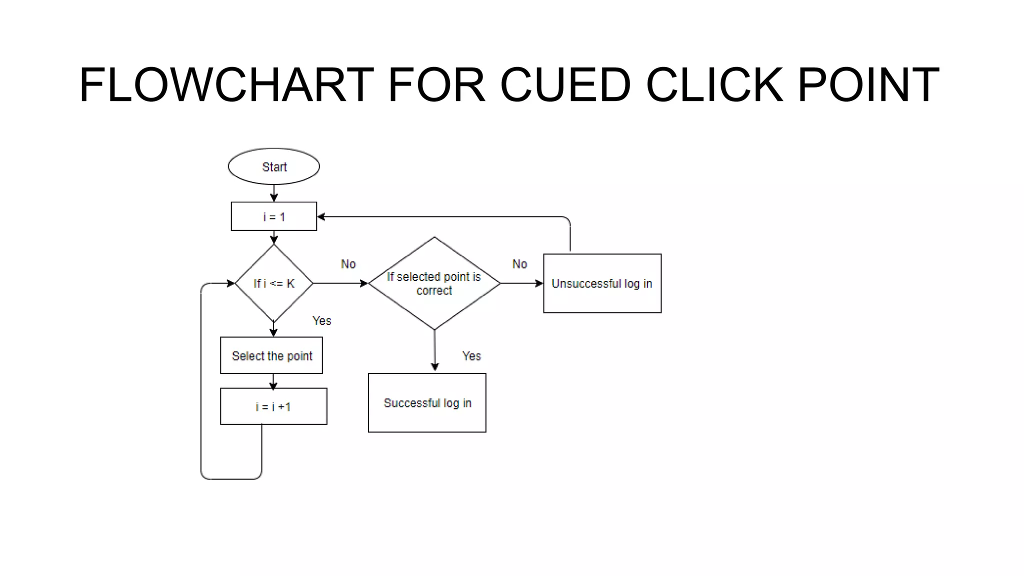 Graphical Password Authentication Using Cued Click Point Technique With Zero Knowledge Protocol