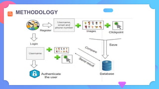 Graphical Password Authentication using Cued click point technique with zero knowledge protocol ...