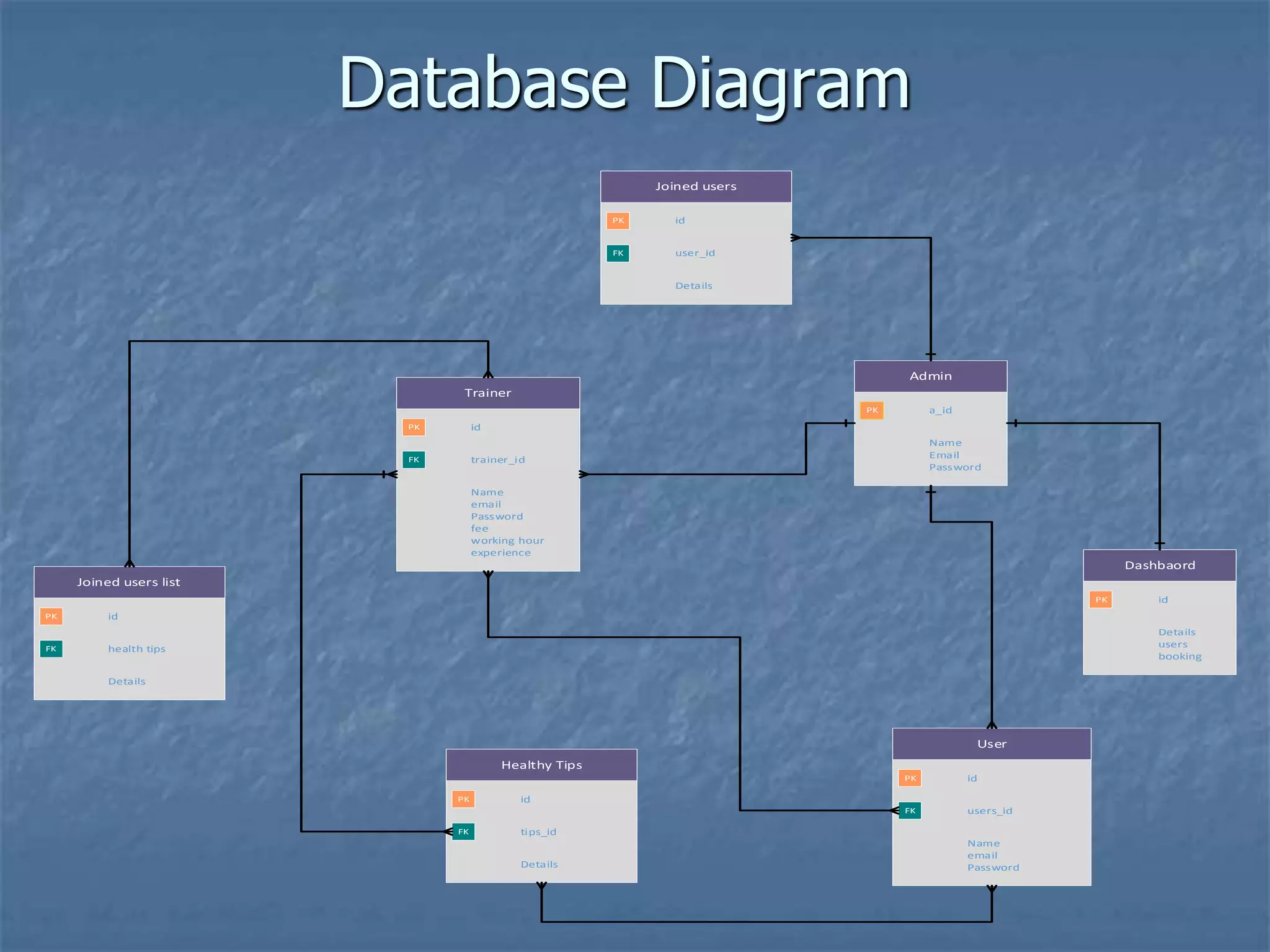 Presentation final get physical.ppt