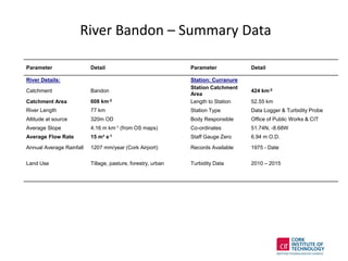 Suspended Sediment Measurement on the Rivers Bandon and Owenabue ...