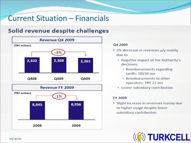 TURKCELL CASE STUDY | PPT