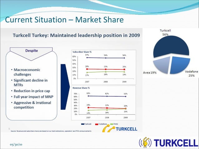 TURKCELL CASE STUDY | PPT
