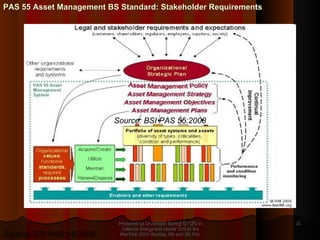 Performance Based Regulation, Implementing an Asset Management ...