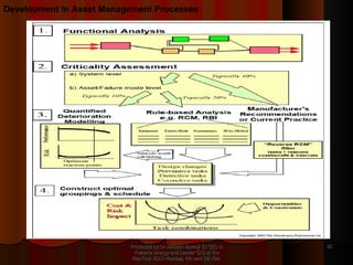 Performance Based Regulation, Implementing an Asset Management ...