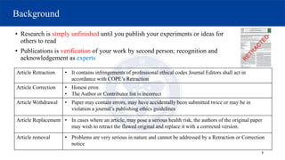 Retraction of papers in journals and Predatory journals .pptx
