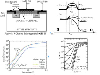 Presentation finfet - SAGAR GURUNG.pptx.pdf