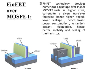 Presentation finfet - SAGAR GURUNG.pptx.pdf
