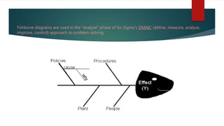 Presentation fish bone Diagram | PPTX