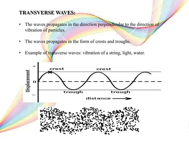 progressive wave | PPTX | Physics | Science