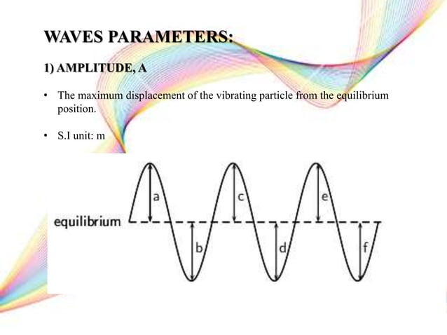 progressive wave | PPTX | Physics | Science