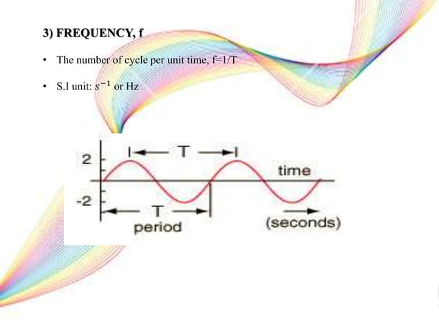 progressive wave | PPTX | Physics | Science